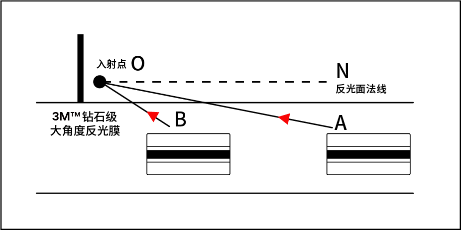 AGV智能搬运机器人定位应用方案 | 3M官方网站 | 3M 中国